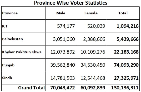 Election Commission of Pakistan